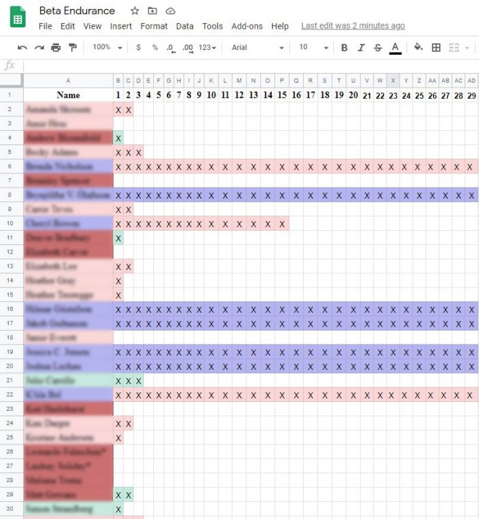 3 Tips on How to Get the Most Out of Your Beta and Alpha Readers – A ...